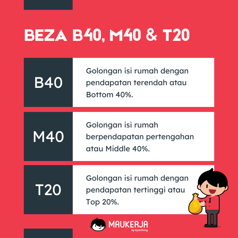Golongan T15? Apa Beza Dengan Golongan T20, M40 & B40